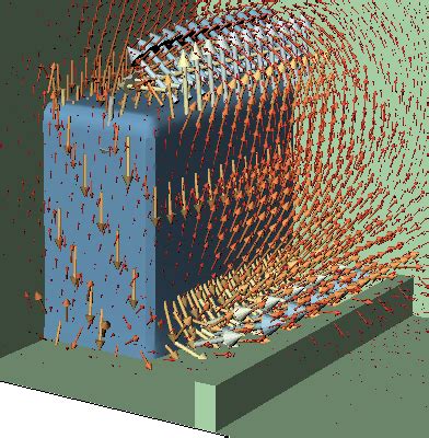 Water Flow Tutorial Exploring The Velocity Vector Field VisItusers Org