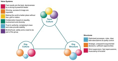 The Agile Culture Gap The Agile Culture Gap