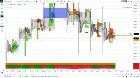 Dileep Kumar Auf Linkedin Nifty