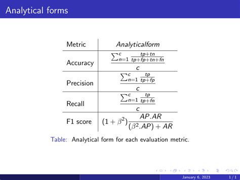 Beamer The Frame Is Not Showing In The Slide That Has Math Equation And A Table TeX LaTeX