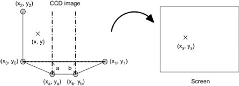 Coordinate Transformation Of Three Section Correction Method