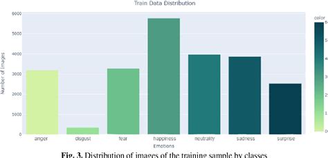 Figure 3 From Human Emotion Recognition System Using Deep Learning Algorithms Semantic Scholar