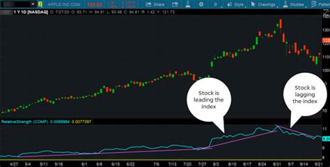 Its All Relative What Is Relative Strength Analysis Why Does It Matter Professional