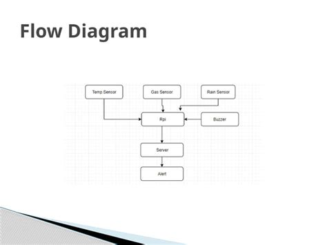 Disaster Alert System For Construction Sites Pptx