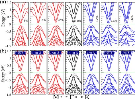 Electronic Band Structures Of The Bitebr Bilayer As A Function Of A Download Scientific