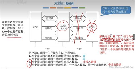 计算机组成原理 双端口ram和多模块存储器计组双端口存储器 Csdn博客