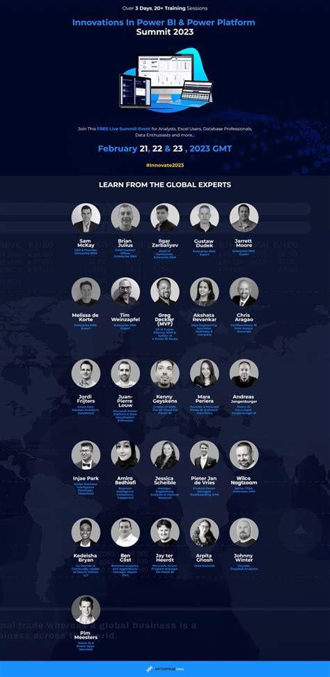 My Data Summit On Linkedin Summit Summit2023 Powerbi