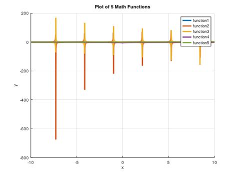Looking For Matlab Code That Aligns With The Shown Chegg