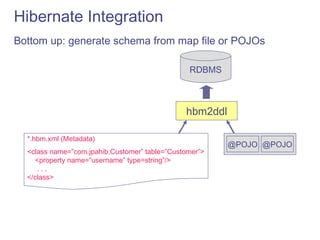 Jpa Hibernate Presentation PPT Databases Computer Software And Applications