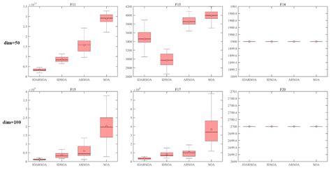 Individual Disturbance And Attraction Repulsion Strategy Enhanced Seagull Optimization For
