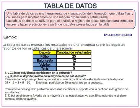 Tabla De Datos MatemÁticas Baúl Didáctico