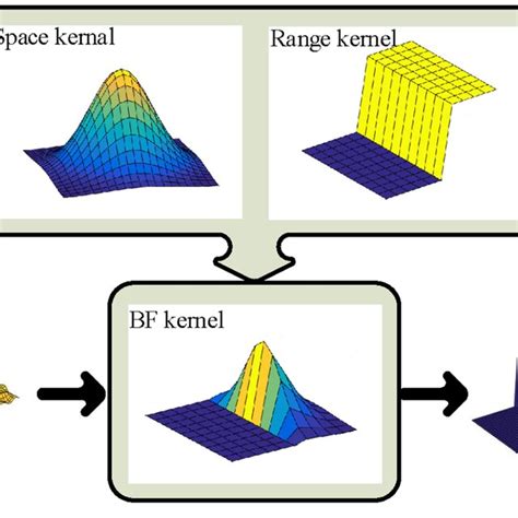 computation flow of the bf a b superpixel images before and after