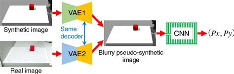 concept of proposed method for detecting object position download