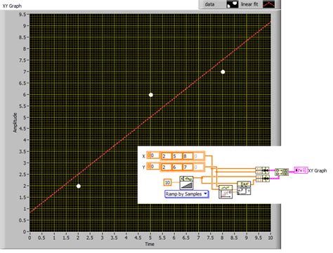 Solved Labview Graphs Ni Community