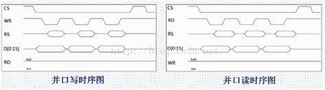 Stm32f4——tft Lcd原理及fsmcstm32f4lcd画线 Csdn博客