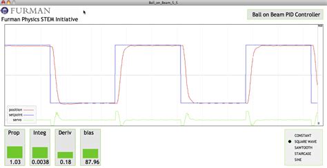 arduino controlled ball on beam with interactive pid interface furman