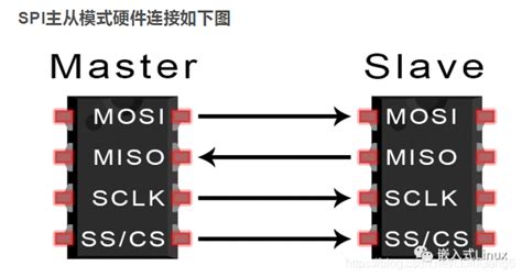 通过spi读写sd卡的protel仿真学习 sdcommand 0x01 0x00ffc000 0xff csdn博客