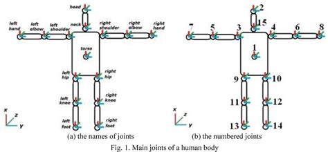 Figure 1 From Fast Object Detection For Human Robot Interaction Control