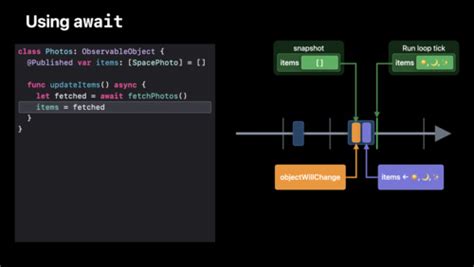 Discover Concurrency In Swiftui Wwdc21 Videos Apple Developer