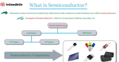 Semiconductor In Hindi Definition Types Of Semiconductor Use Of Semiconductor Inseed Info