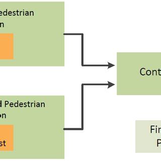 Pedestrian Tracking System Download Scientific Diagram