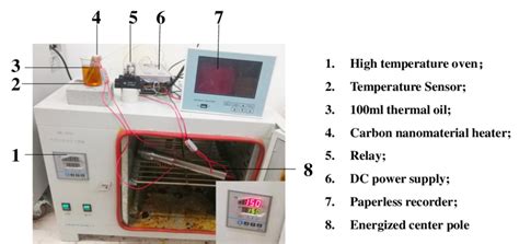 the physical experiment platform download scientific diagram
