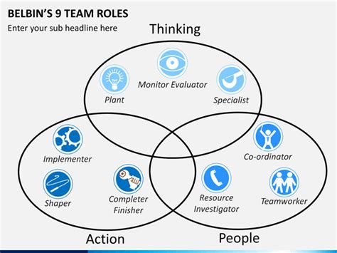 Belbin Team Roles Diagram