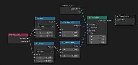 using the scene time node for procedural animation introduction