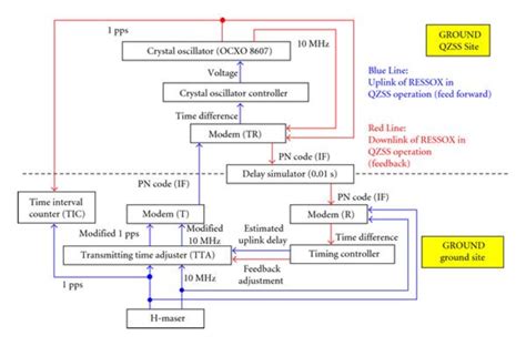 Preliminary Ground Experiment Setup Download Scientific Diagram
