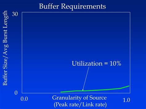 Ppt Statistical Multiplexing Basic Principles Powerpoint