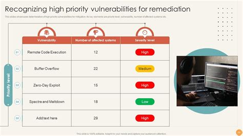 System Vulnerability Assessment And Management Plan Cybersecurity Cd Ppt Presentation