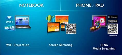 Viewsonic Viewsync 3 The Best Use Wireless Presentation Gateway Viewsonic Nepal