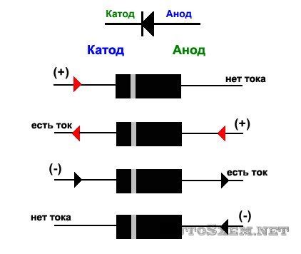 Реле, резисторы и диоды для авто,описание…