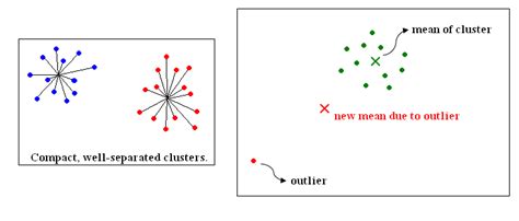 Lecture 25 Clustering Algorithms Old Kiwi Rhea