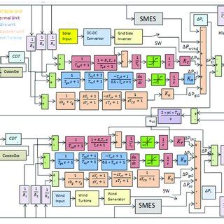 The Simulink Model 6MW Hydro Electric Power Plant Download Scientific Diagram