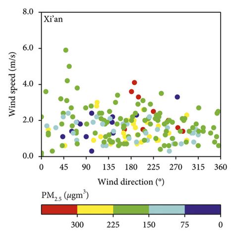 Distribution Of Pm25 Concentrations With Observed Hourly Wind
