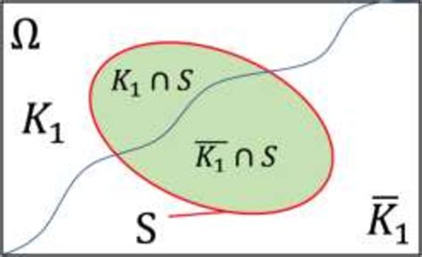 event s which indicates a fully functional system partitioned as the