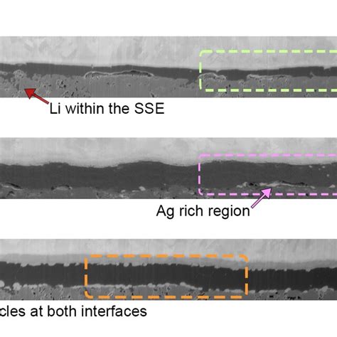 cross sectional pfib sem characterization after the first li