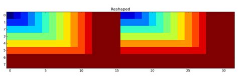 Tensor Wrapper TensorToolbox Documentation