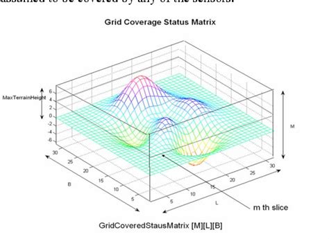 Figure 1 From Adaptive Pso Based Algorithm For Optimal Wsn Deployment