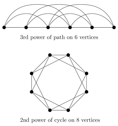Institute Of Mathematics Research Topic Size Ramsey Numbers