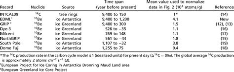 Solar Activity Semantic Scholar