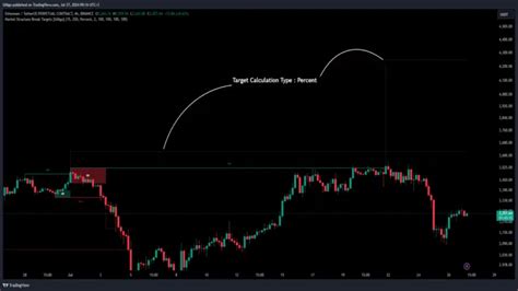 order block indicator free download