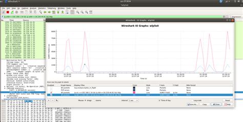 Exfiltrating Data Via Get Headers X Csrf Token By Ramon Martinez Byhardest Medium