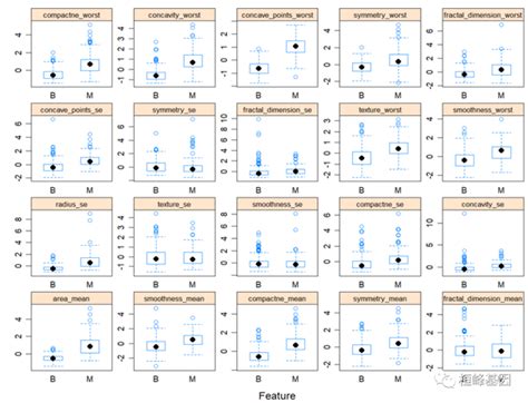 machinelearning 19 机器学习之神经网络分类器 nnet 知乎