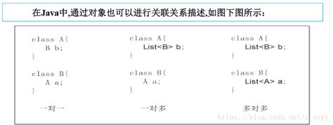 mybatis关联查询的两种方式 mybatis plus。 外键 对象 关联对象 csdn博客
