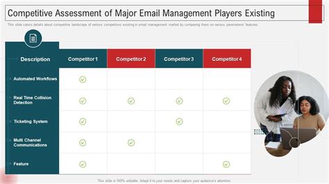 Inbox Management Tools Funding Elevator Competitive Assessment Email