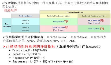 Java计算混淆矩阵（分类指标：查准率p，查全率r，p和r的调和均值f1，正确率a）java 查全率和查准率怎么算 Csdn博客