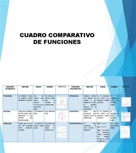 Cuadro Sinoptico De Funciones Pdf