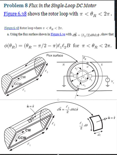 Problem 8 ﻿flux In The Single Loop Dc Motorfigure